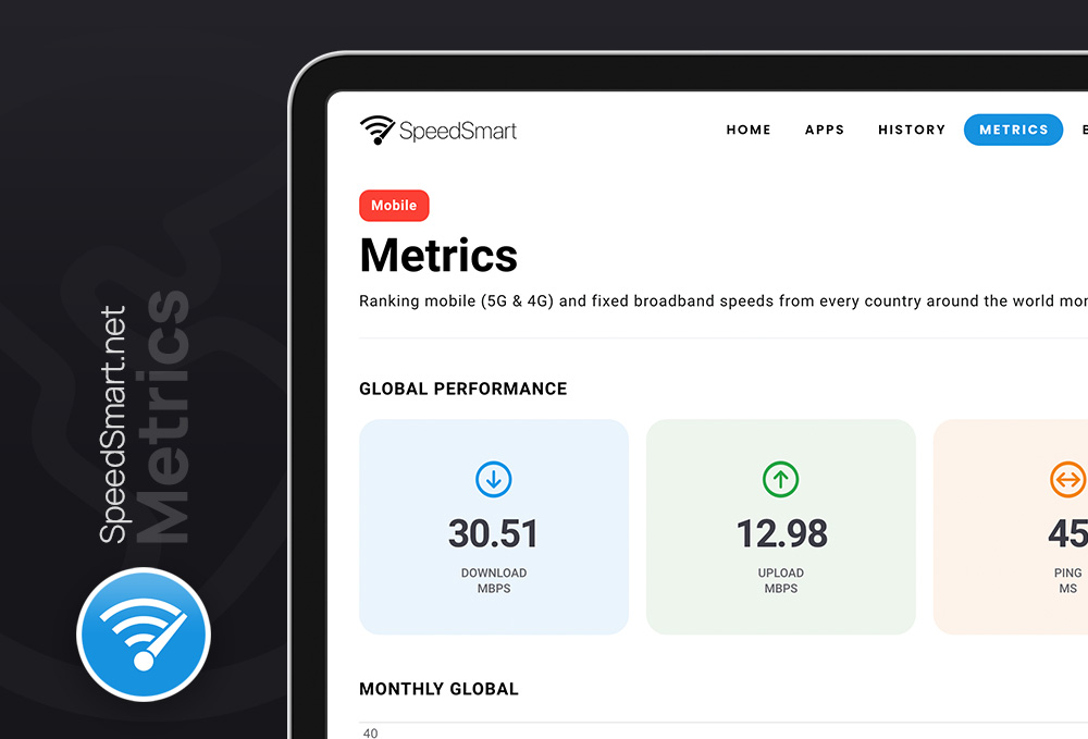 SpeedSmart - Internet speed around the world. Who has the fasest internet?